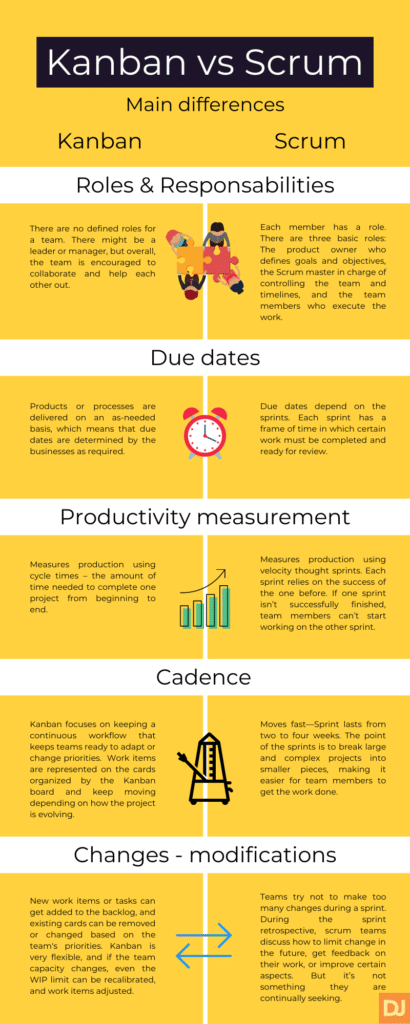 Kanban vs Scrum Methodology in Remote Software Development | DistantJob ...