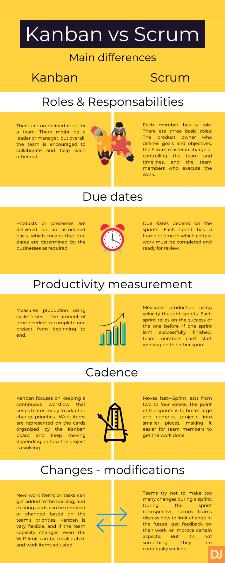 Kanban vs Scrum Methodology in Remote Software Development | DistantJob ...