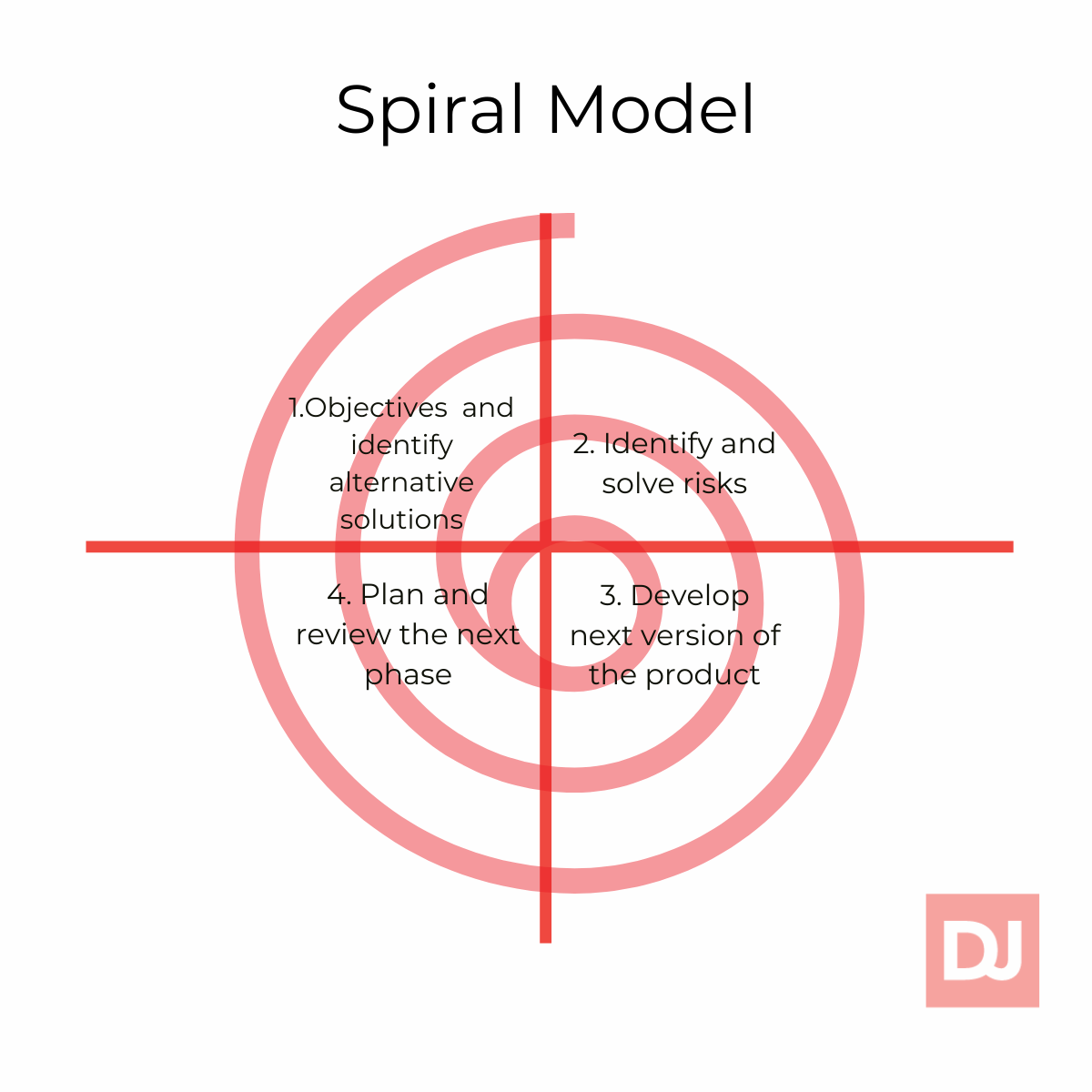 What Are The Software Development Life Cycle (SDLC) Stages and Models ...