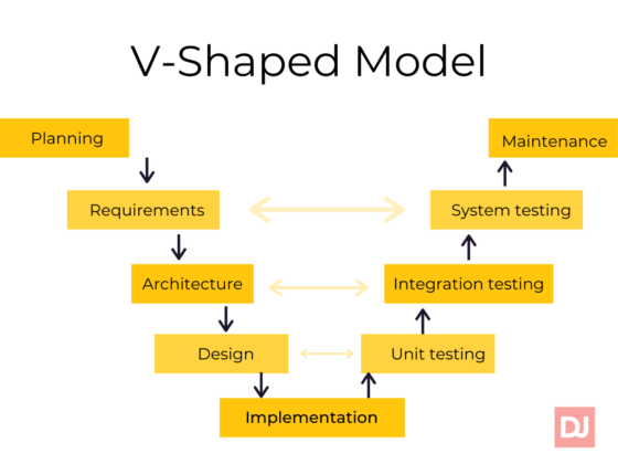What Are The Software Development Life Cycle (SDLC) Stages and Models ...