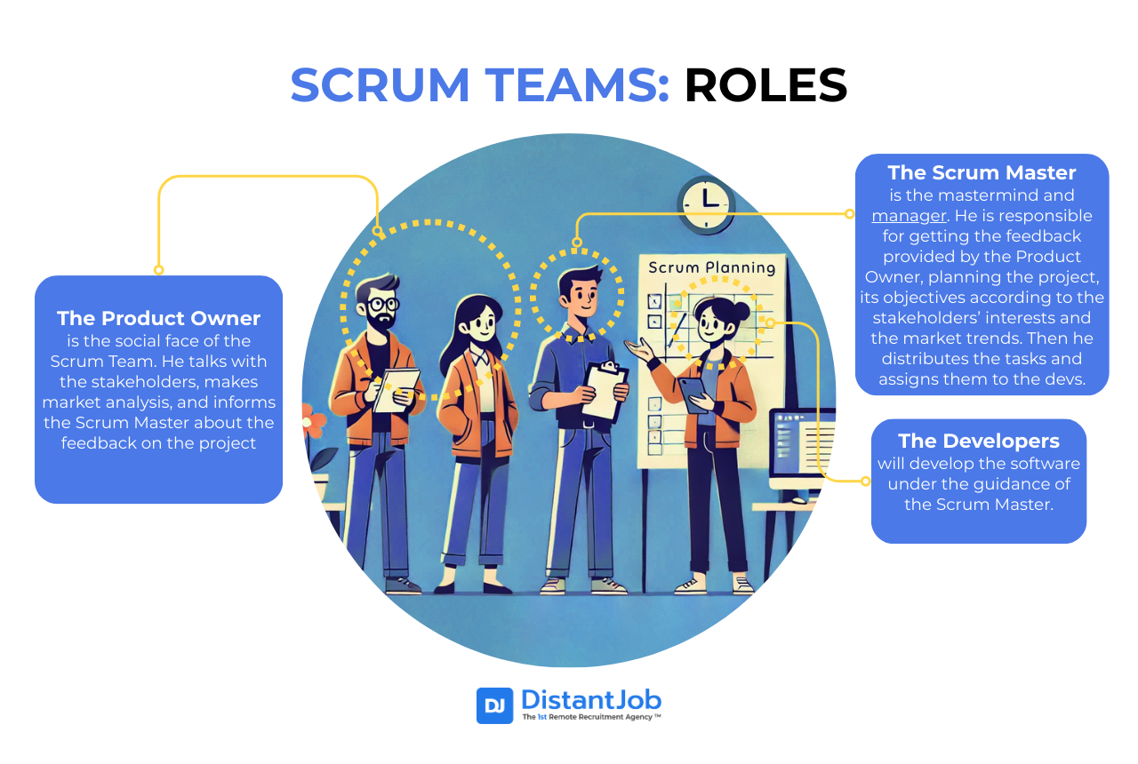 Agile Software Development Team Structure Explained