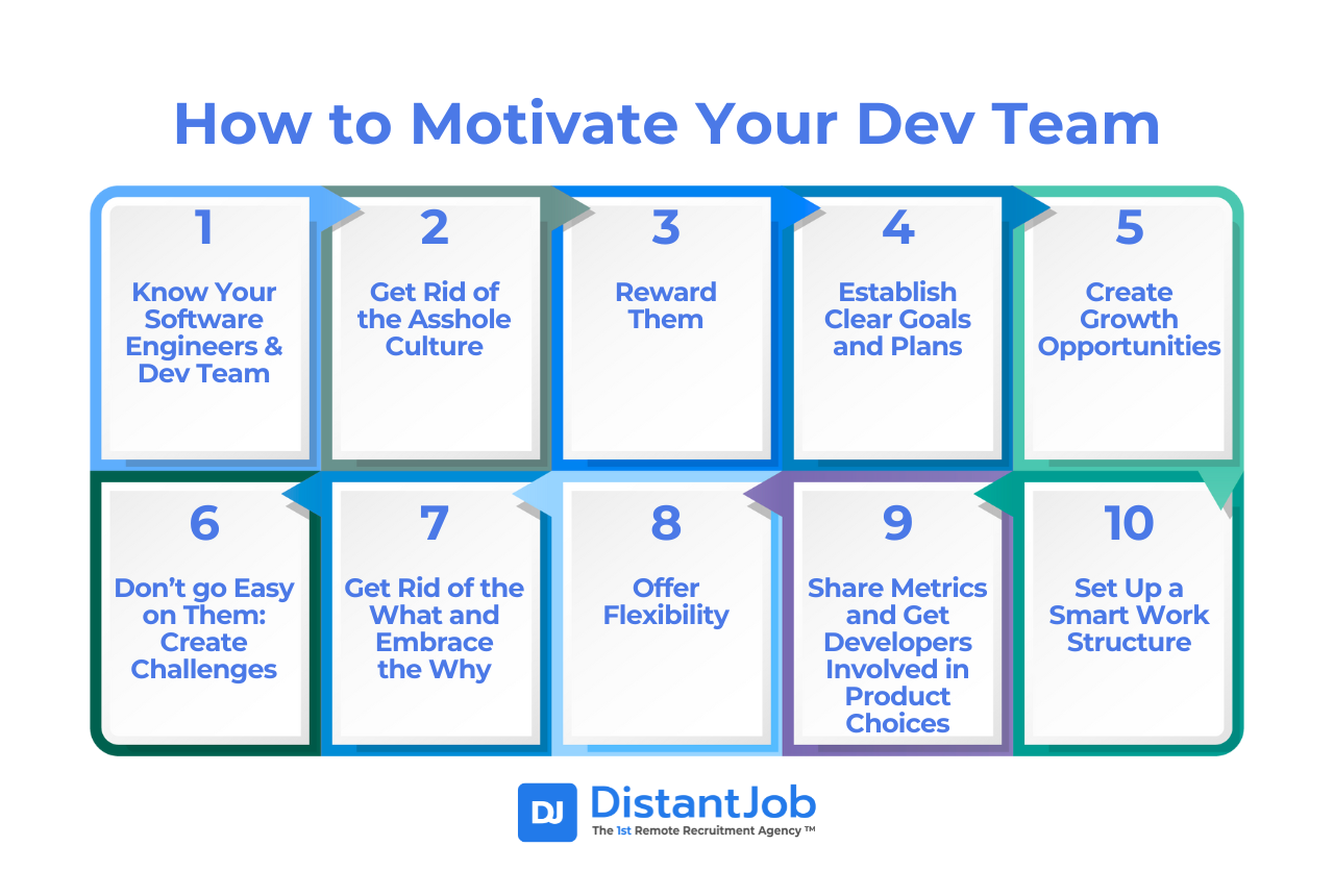 Top 10 Ways to Elevate Software Engineer Motivation | DistantJob ...