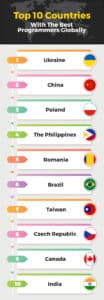 Which Country Has the World's Best Programmers? Here are the Stats ...