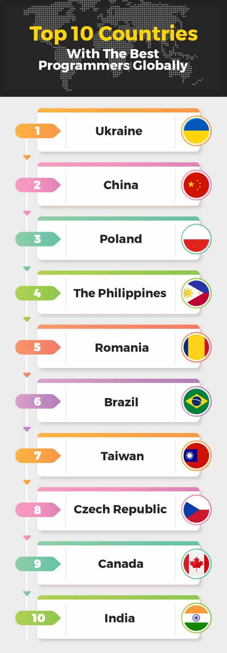 Which Country Has the World's Best Programmers? Here are the Stats ...