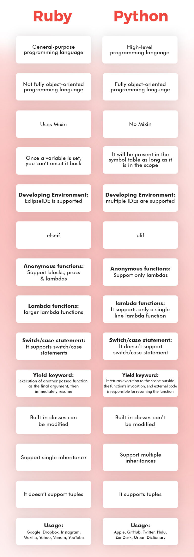 Ruby Vs Python The Differences You Should Know Distantjob Remote Recruitment Agency