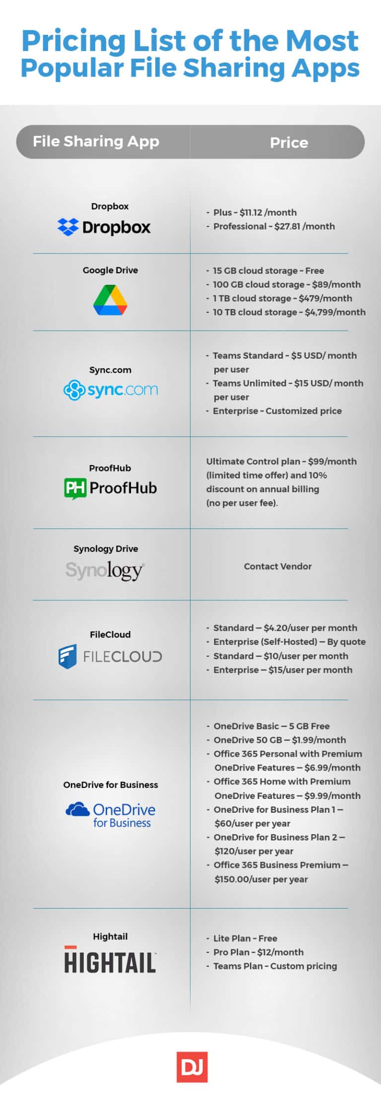 The Best Secured File Sharing Apps For Remote Teams | DistantJob ...