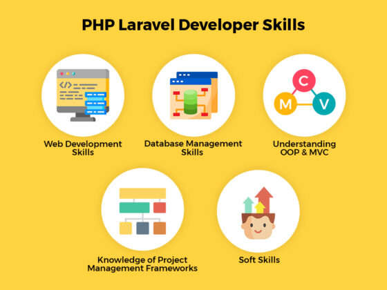 Laravel Programmers: Skills to Look for in 2022 - DistantJob - Remote ...