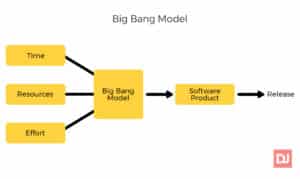 What Are The Software Development Life Cycle (SDLC) Stages and Models ...