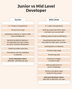 Key Differences Between Junior, Midlevel, Senior, and Lead Developers ...