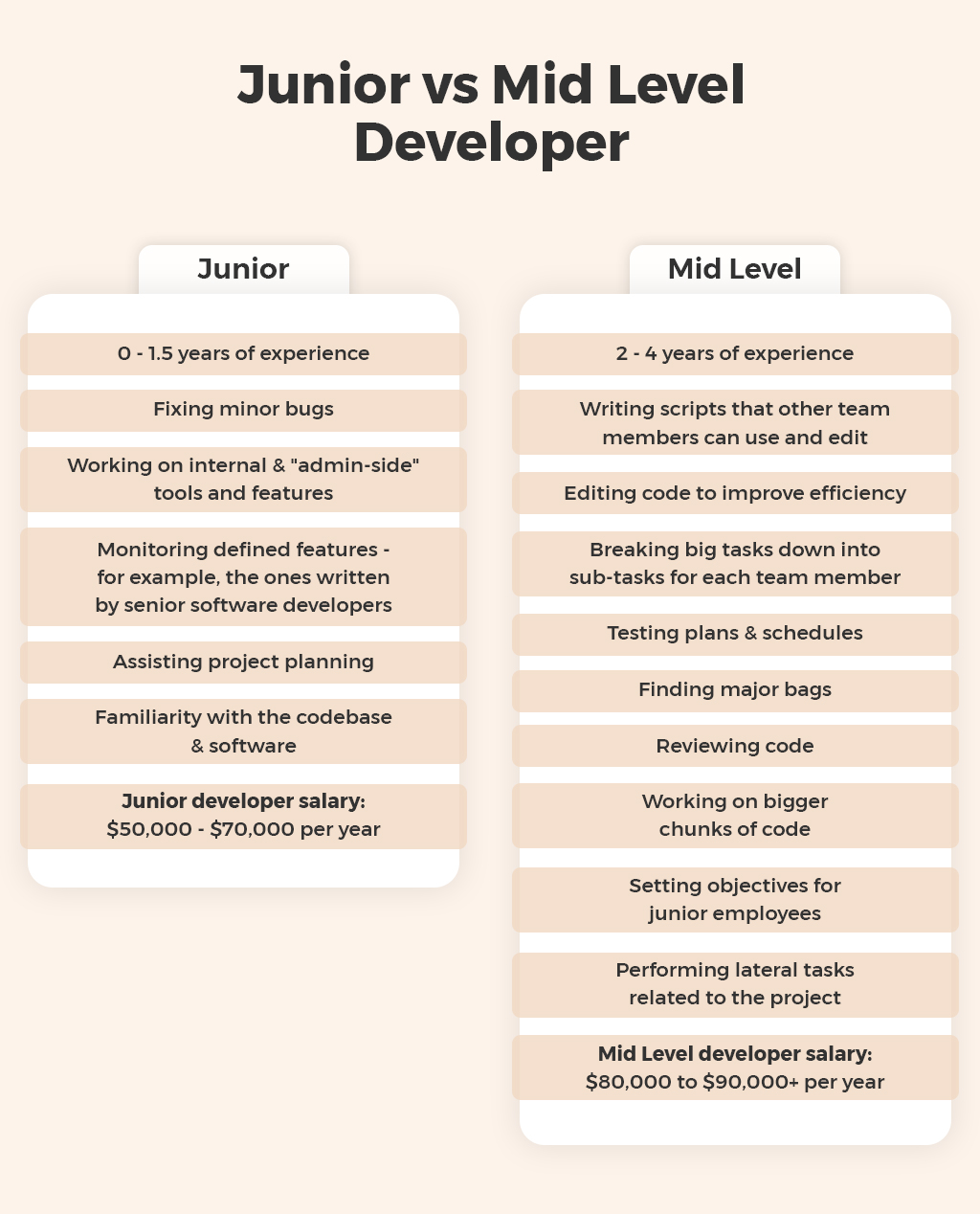 Key Differences Between Junior, Midlevel, Senior, and Lead Developers ...