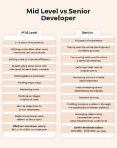 Key Differences Between Junior, Midlevel, Senior, and Lead Developers ...
