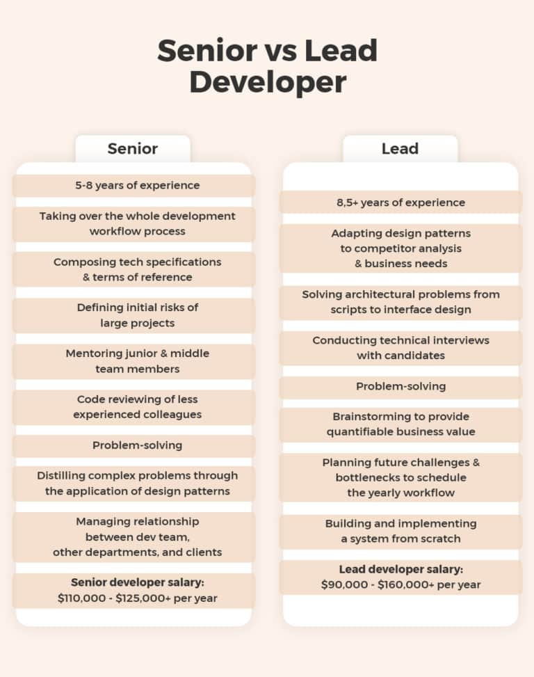 Key Differences Between Junior, Midlevel, Senior, and Lead Developers ...