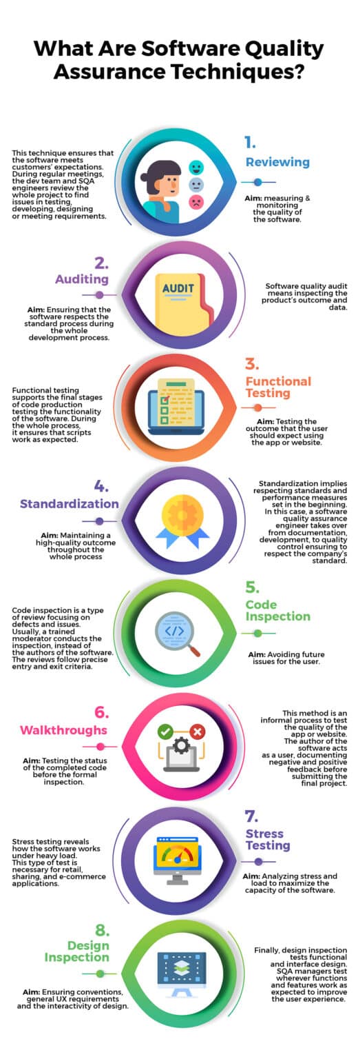 Software Quality Assurance Explained: Benefits of Hiring an SQA Engineer