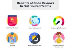Code Reviews: How to Nail Them?