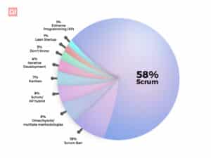 Agile Software Development Life Cycle Fully Explained