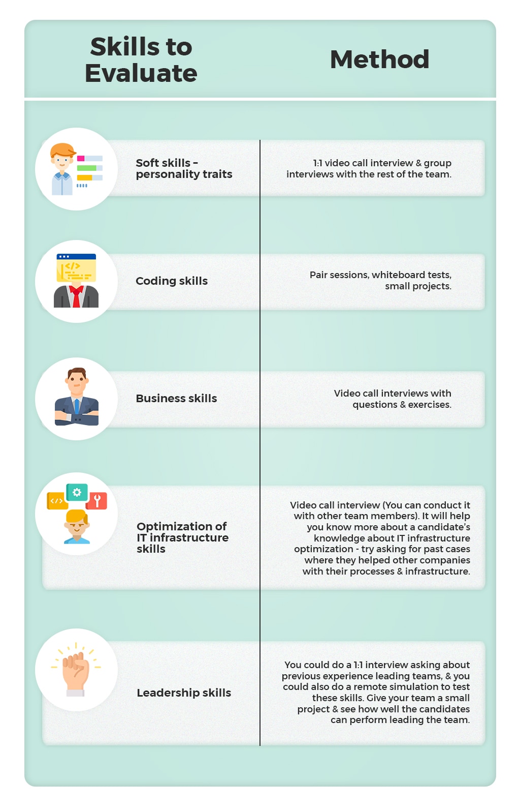 How to Hire a Remote CTO For Your Startup - DistantJob - Remote ...