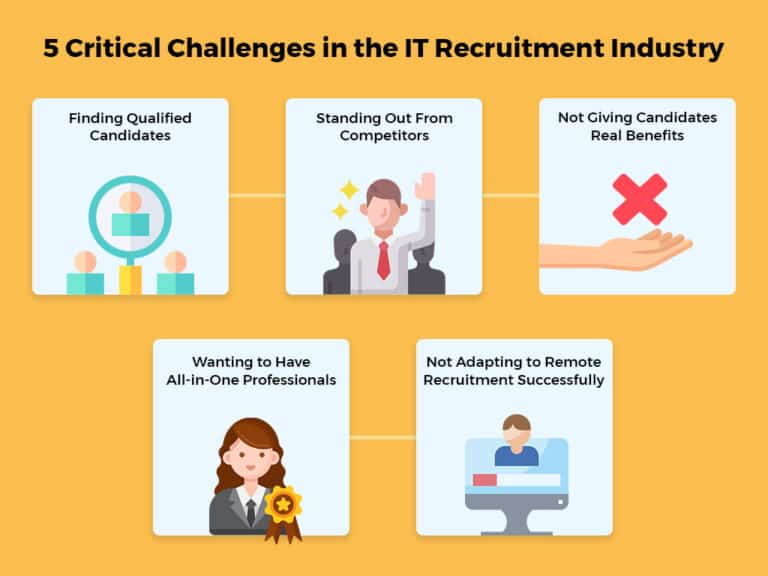 5 IT Critical Recruitment Challenges and How to Overcome Them