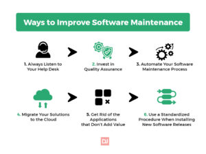 6 Ways to Achieve Effective Software Maintenance | DistantJob - Remote ...