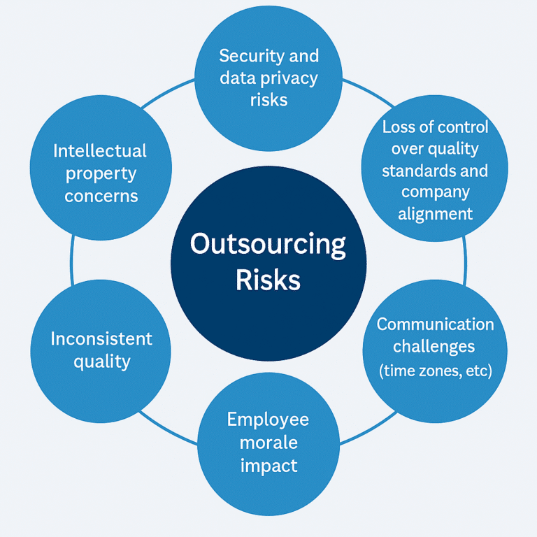 Top 5 Outsourcing Drawbacks & Impact on Your Business Growth
