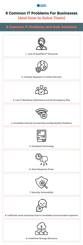 9 Common IT Problems For Businesses (And How to Solve Them ...