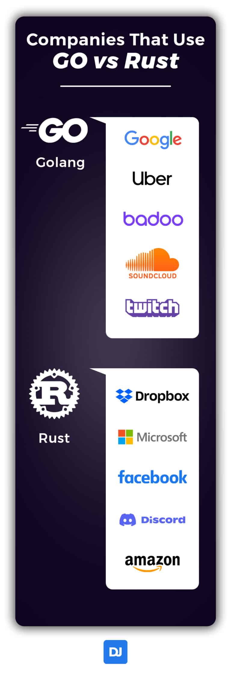 Rust Vs Go – What's the Difference? | DistantJob - Remote Recruitment ...