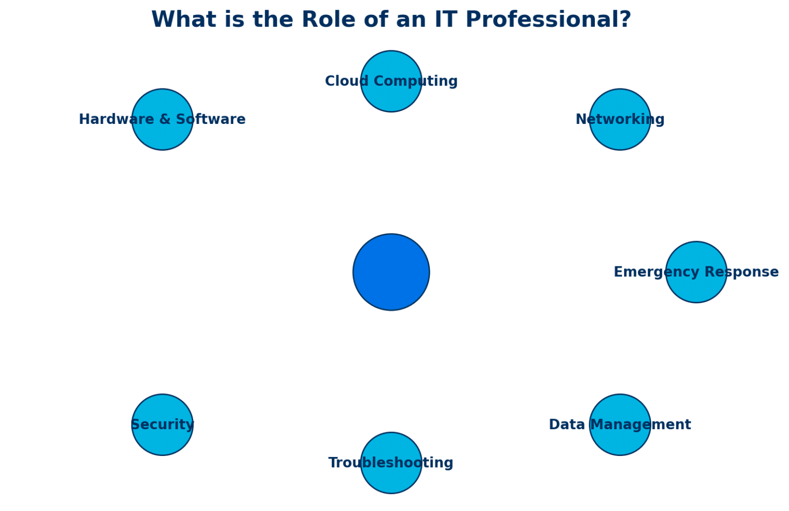 IT Services Your Business Need in the Digital Realm | DistantJob ...