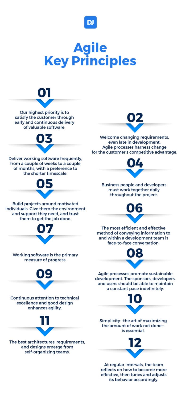 Agile vs. Lean: Key Differences and Similarities | DistantJob - Remote ...