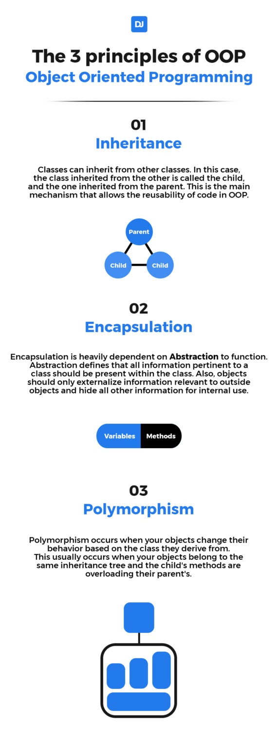 What Is Object Oriented Programming OOP DistantJob Remote