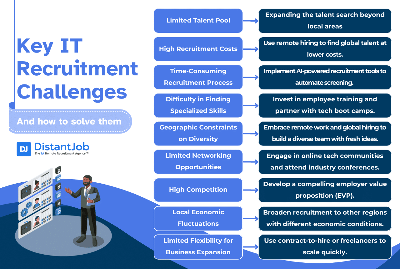 Recruitment Challenges in 2024 & 9 Solutions to Overcome Them