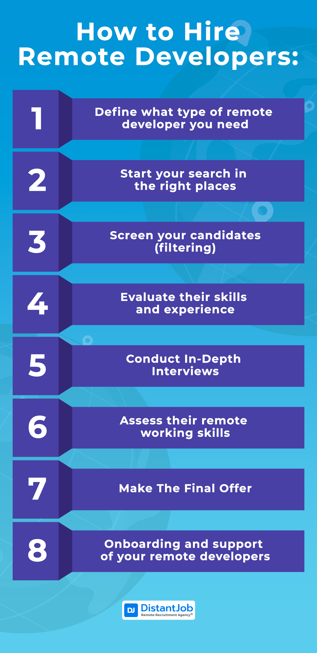 Expert Tips for Hiring Remote Software Developers