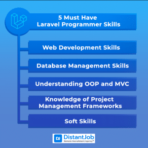 Top Laravel Skills You'll Want your Developer to Have | DistantJob ...