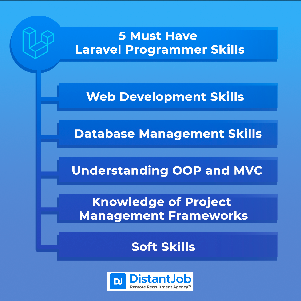 Top Laravel Skills You'll Want your Developer to Have | DistantJob ...