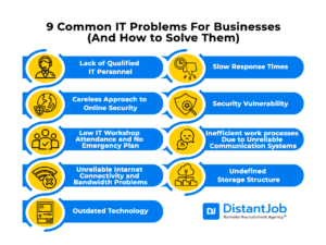 9 Common IT Problems For Businesses (And How to Solve Them) | DistantJob