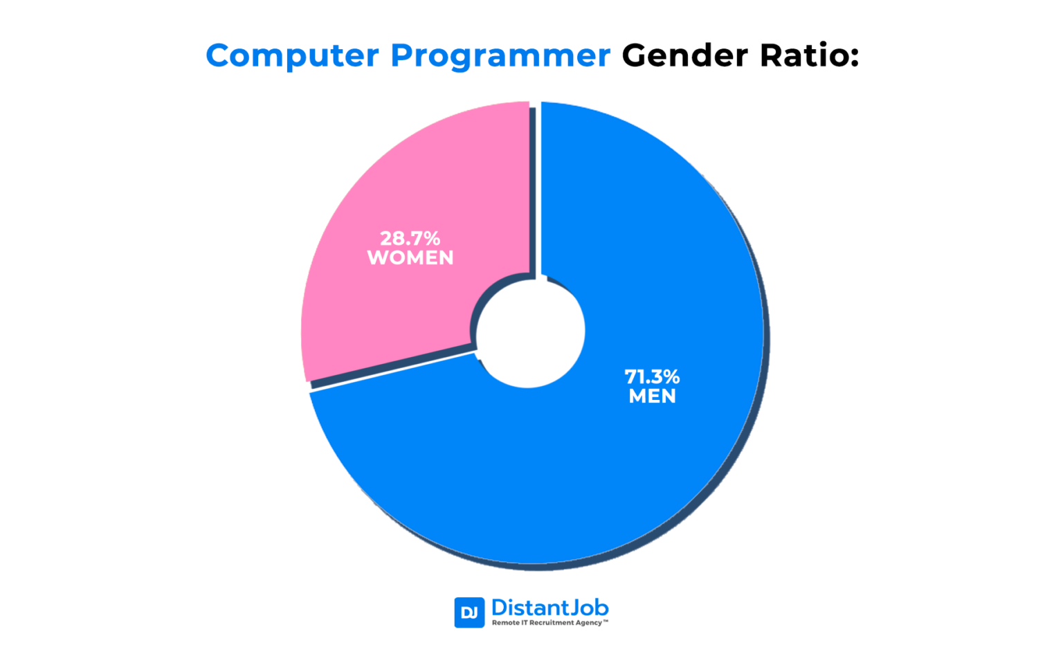 Global Developer Count: What's the Number of Software Developers Worldwide