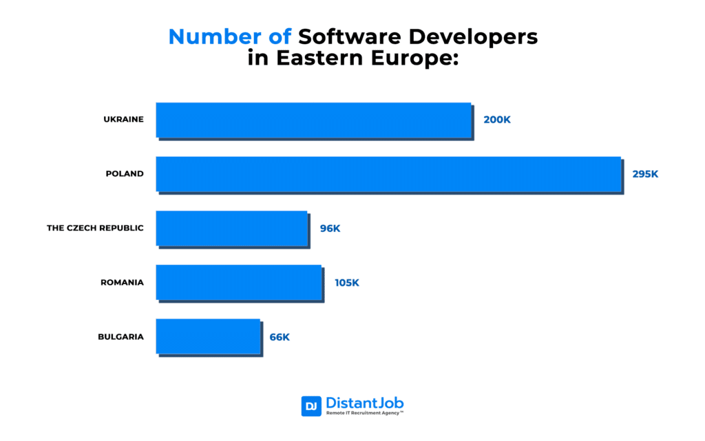 Global Developer Count: What's the Number of Software Developers Worldwide