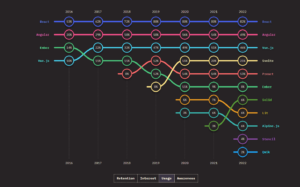 What are the Popular JavaScript Frameworks in 2025?
