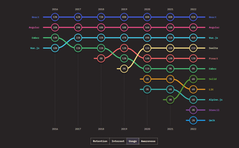 What are the Popular JavaScript Frameworks in 2025?