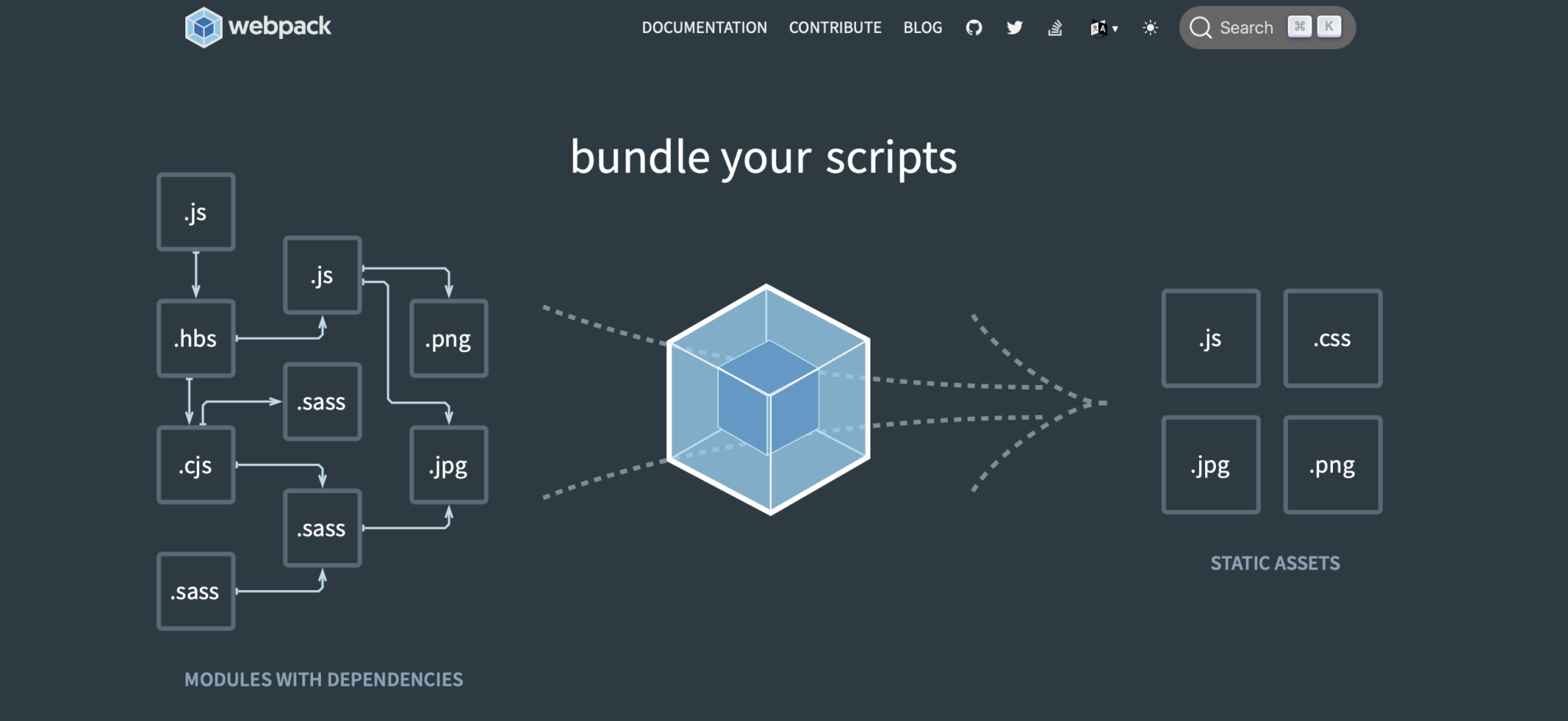 Navigating the JavaScript Ecosystem for Front and Back-End Development with 21 Tools ...