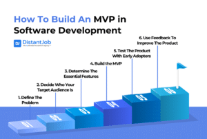 MVP Software Development: A Complete Guide