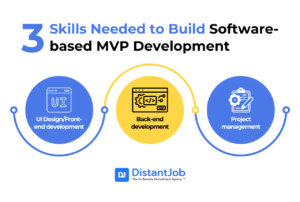MVP Software Development: A Complete Guide