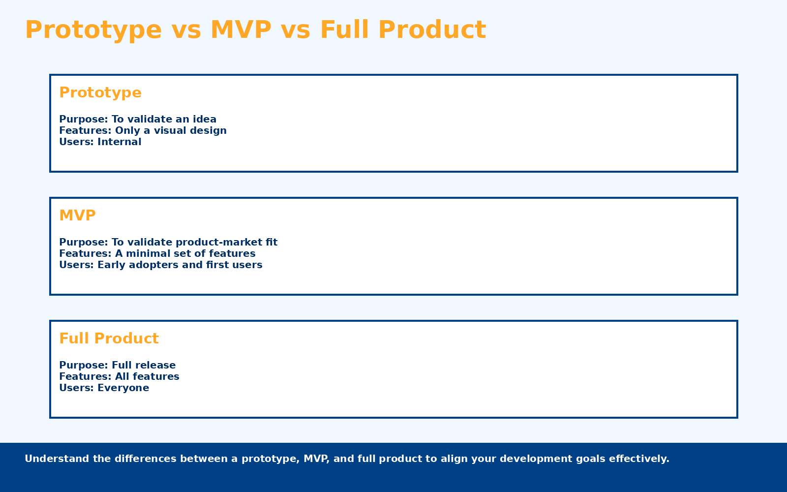 MVP Software Development: A Complete Guide