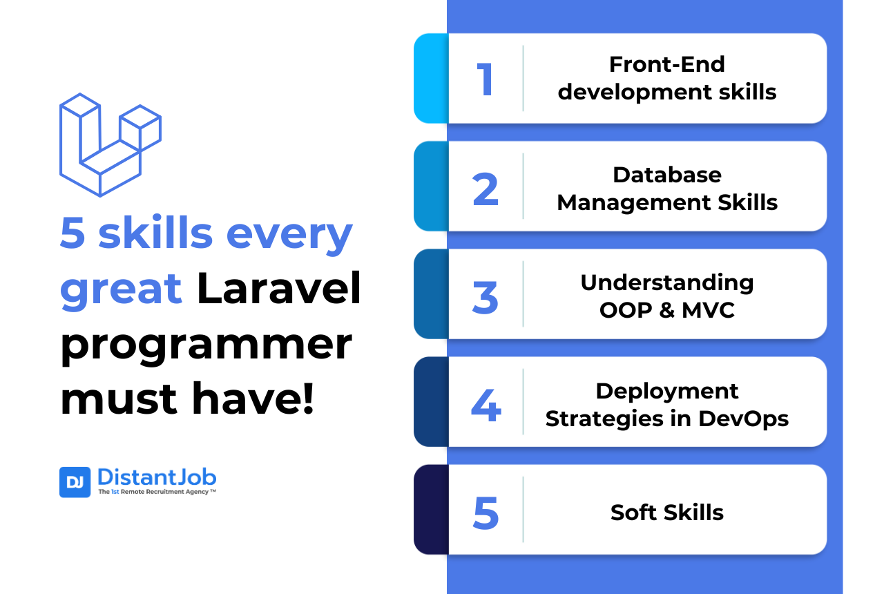 Top Laravel Skills You'll Want your Developer to Have | DistantJob ...