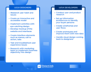 Comparing UX/UI Developers & UI/UX Designers: Key Differences ...