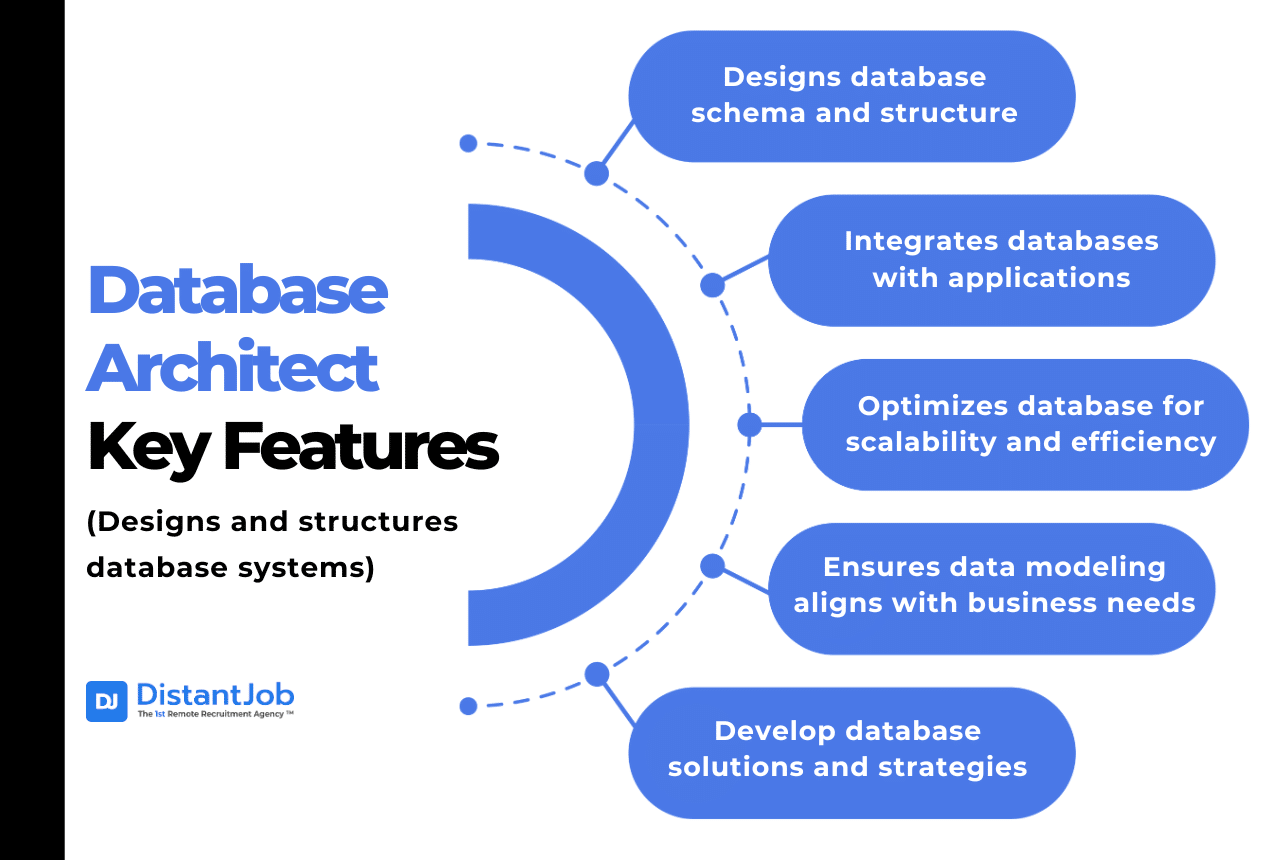 DA vs. DBA: Which Role Fits Your Database Strategy? | DistantJob ...