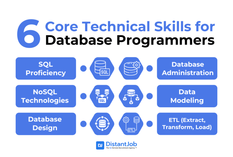 Top Database Developer Skills for Success in IT | DistantJob - Remote ...