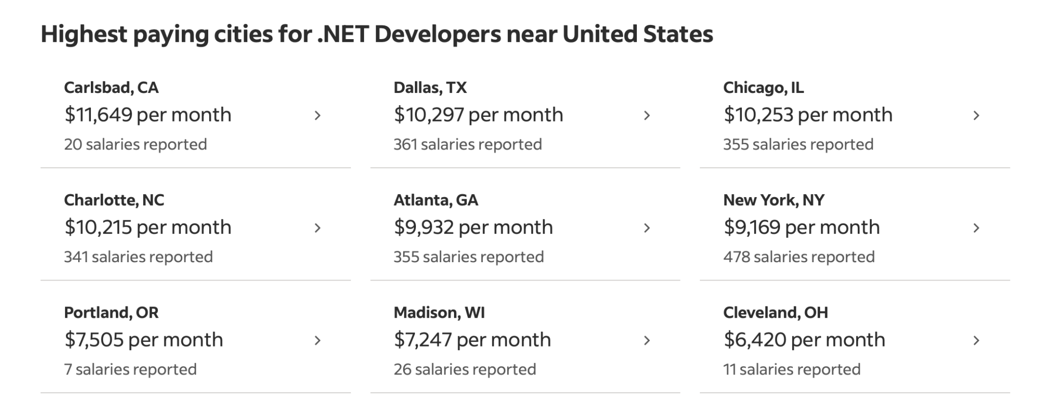 What is The .Net Developer Salary in 2024? | DistantJob - Remote ...