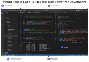 Visual Studio vs Visual Studio Code: Main Differences