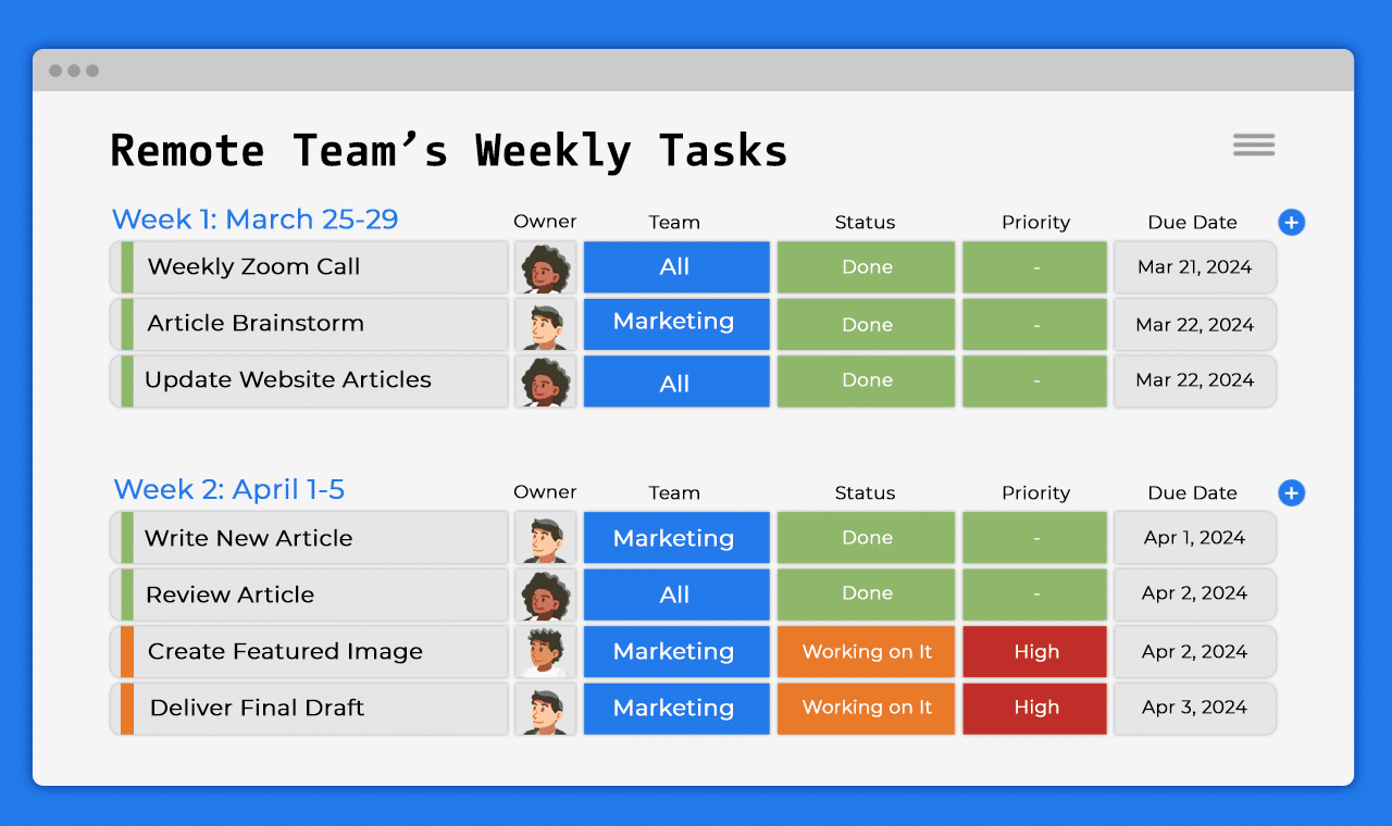 Cultural Fit in Remote Hiring: Importance & Top 9 Questions To Ask
