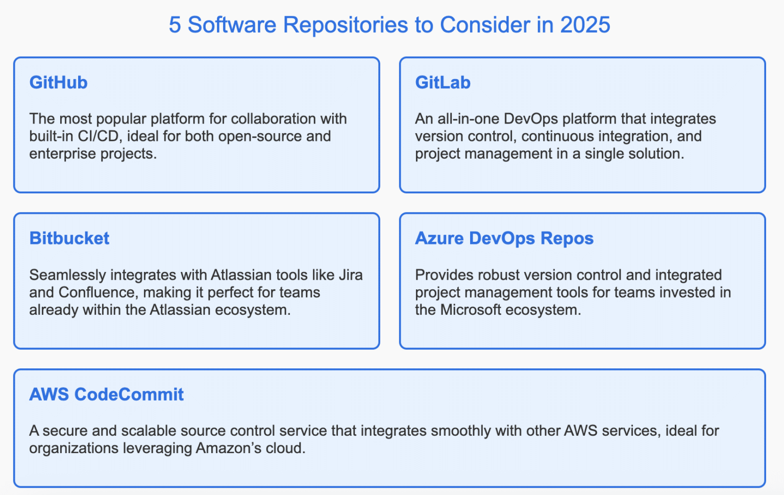 What is a Software Repository? A Beginner's Guide