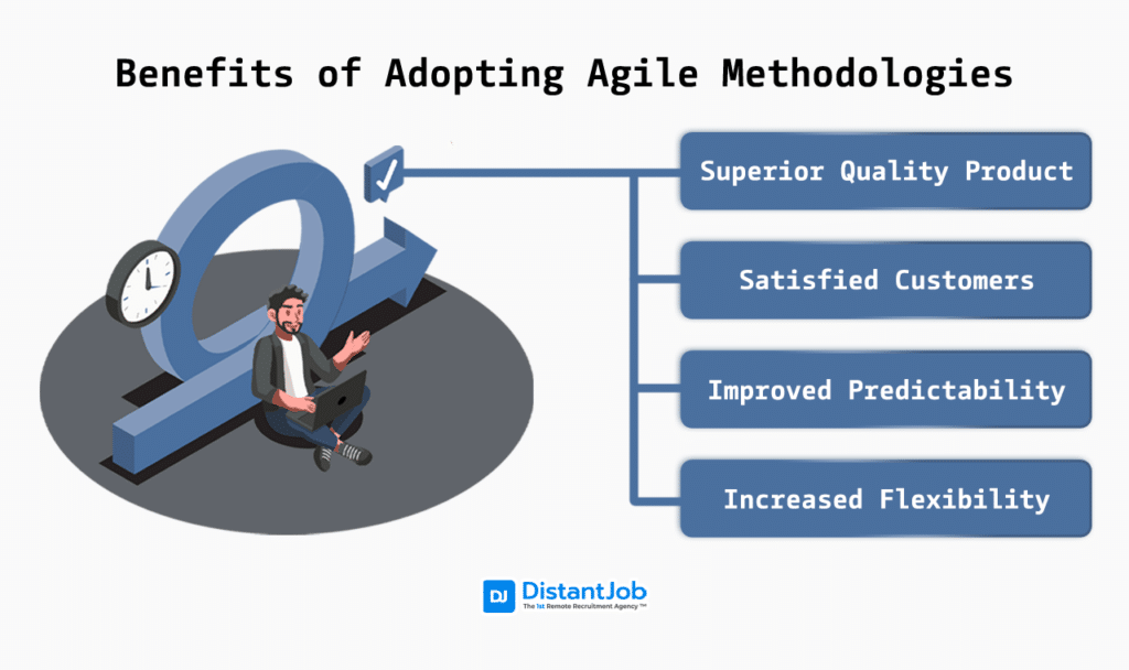 What is the Agile SDLC? Key Phases & Benefits Explained | DistantJob ...